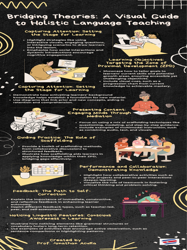 Bridging Theories a Visual Guide to Holistic Language Teaching | PDF ...