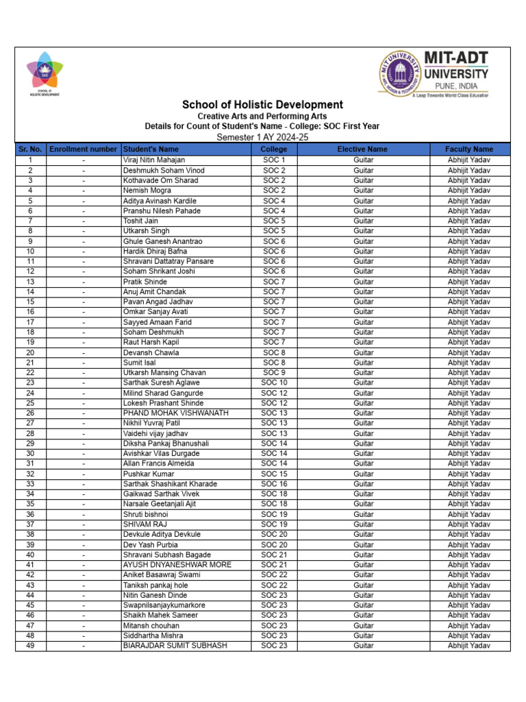 List of Failed Students Revised Count SOC FY DEC 2024 | PDF