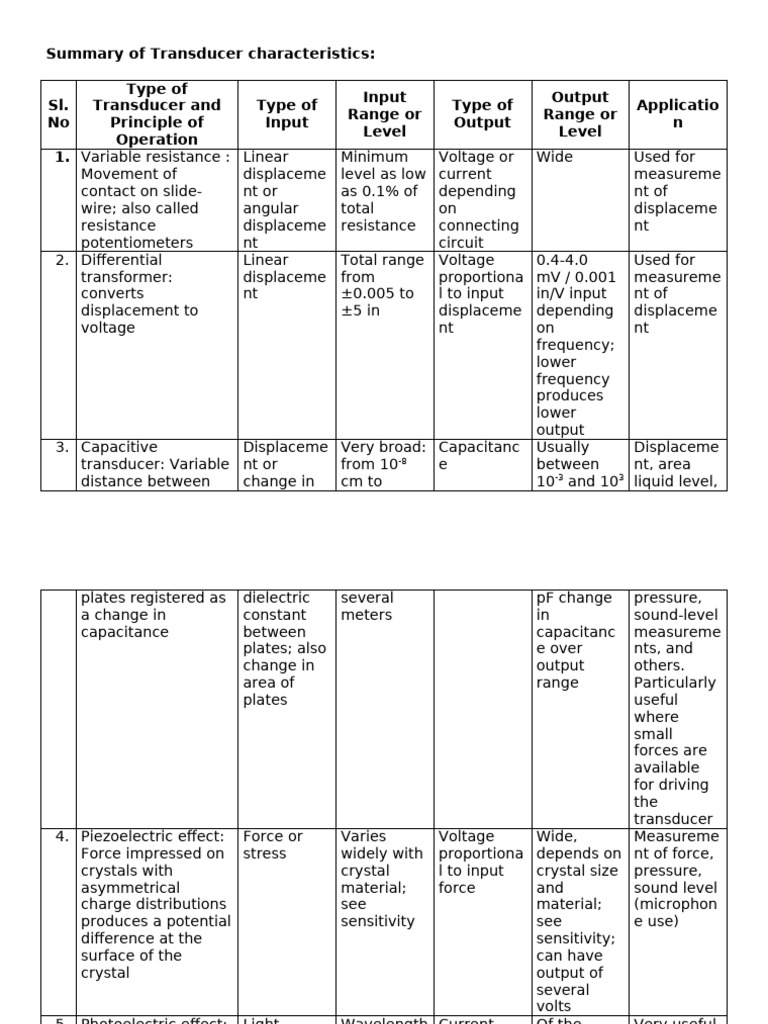 Summary of Transducer Characteristics | PDF | Capacitance | Semiconductors