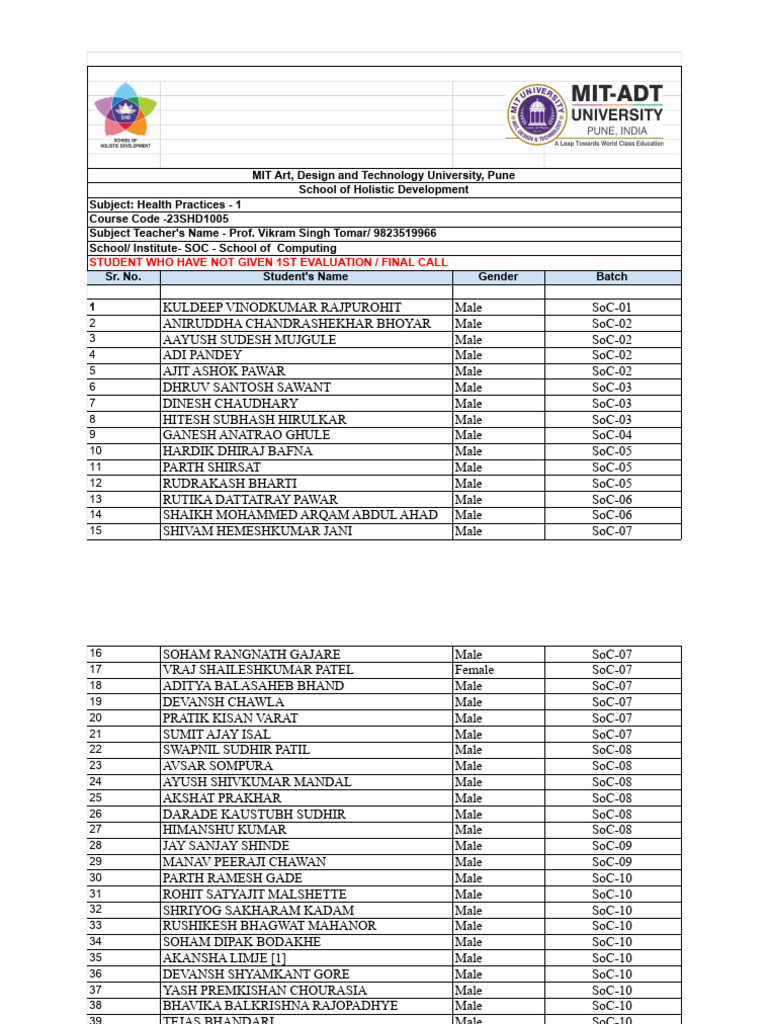 Pending Students Name For Soc For 1st Evalaution | PDF