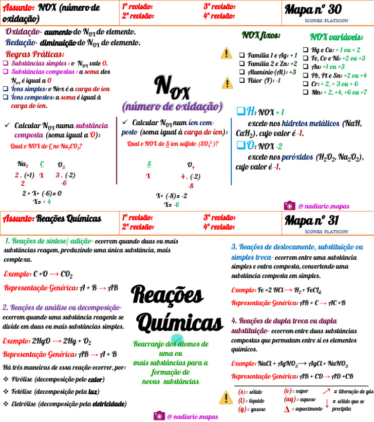 NOX E REAÇÕES QUÍMICAS | PDF | Reações químicas | Ciências Físicas