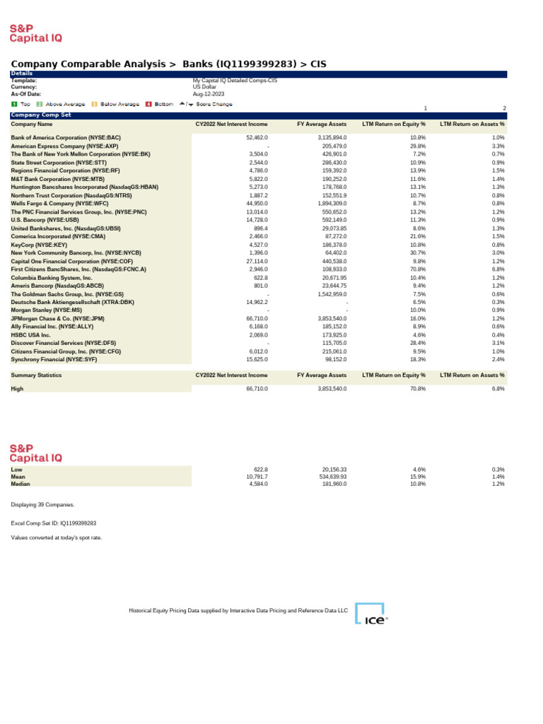 Bank Comparative Analysis 2023 | PDF | Errors And Residuals ...