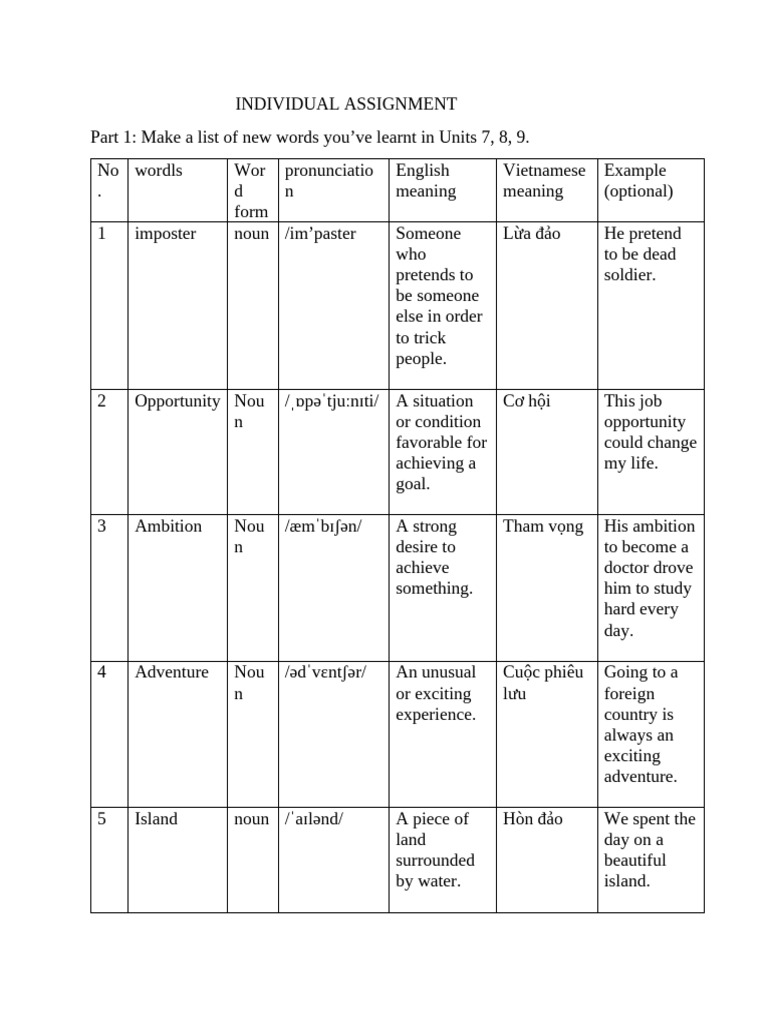 INDIVIDUAL ASSIGNMENT | PDF | Cost Of Living | Human