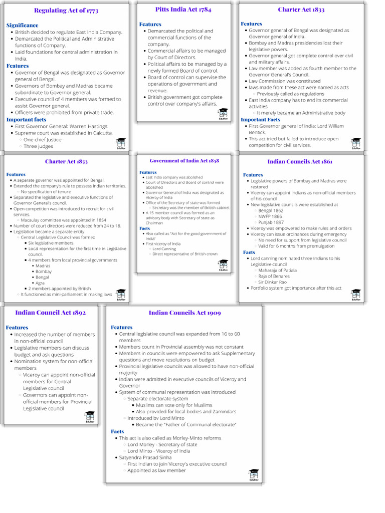 Politymindmap 1 | PDF