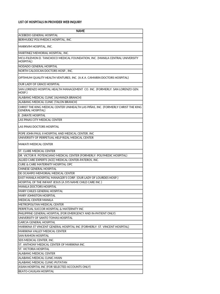 Hospital List As of May 23 | PDF | Manila