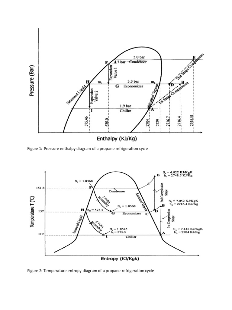 Propane Refrigeration Cycle Analysis | PDF | Refrigeration | Physical ...