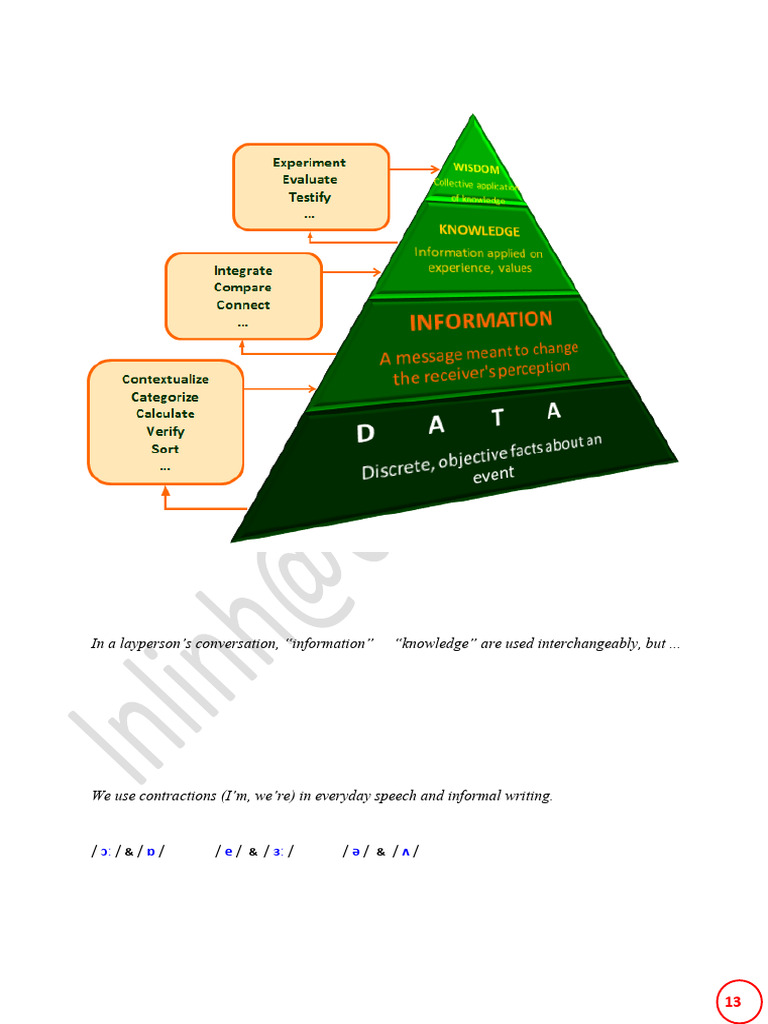 ENGLISH FOR INFORMATION MANAGEMENT - Unit 2 | PDF | Knowledge | Information
