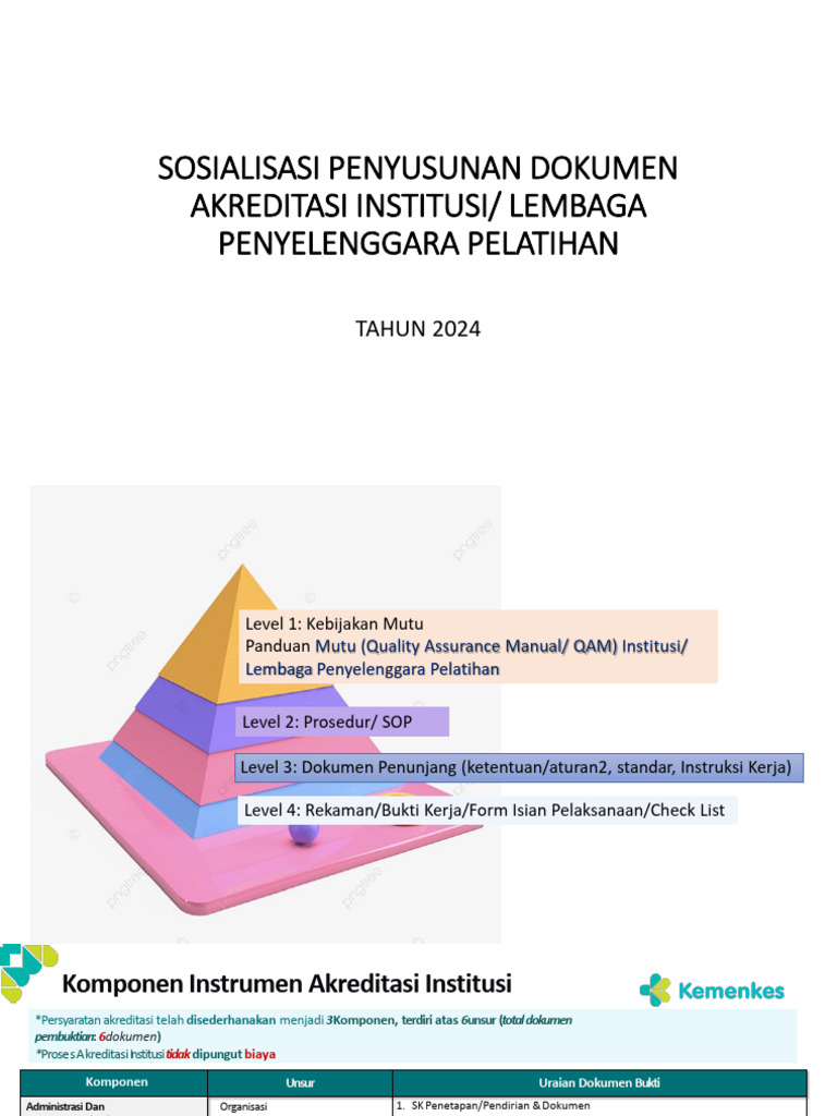 sosialisasi penyusunan dokumen SMM | PDF