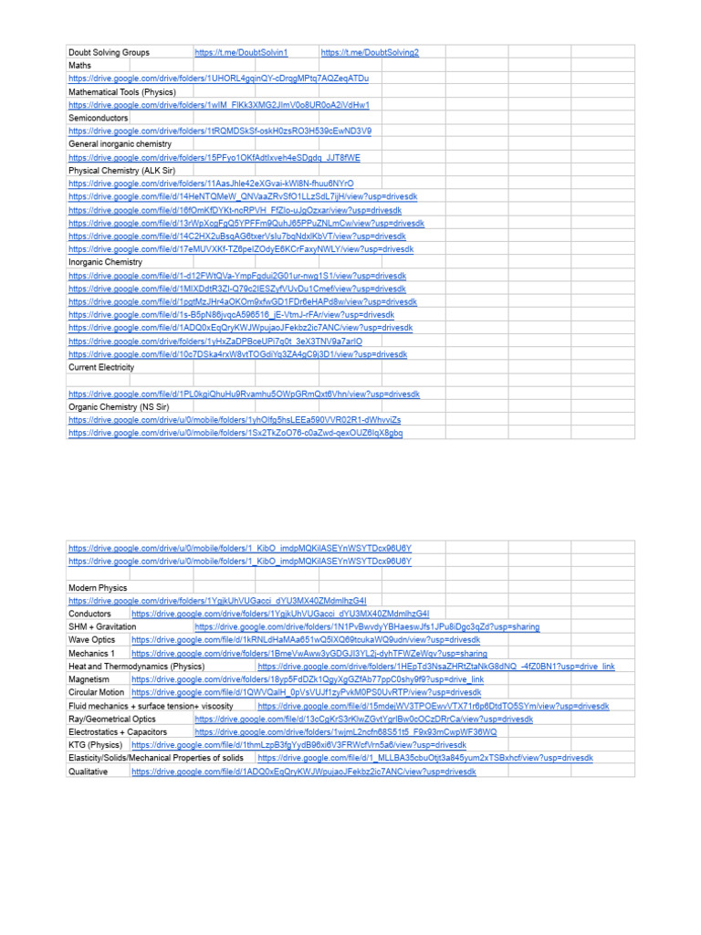 Doubt Solving Groups Maths Mathematical Tools (Physics) Semiconductors General Inorganic ...