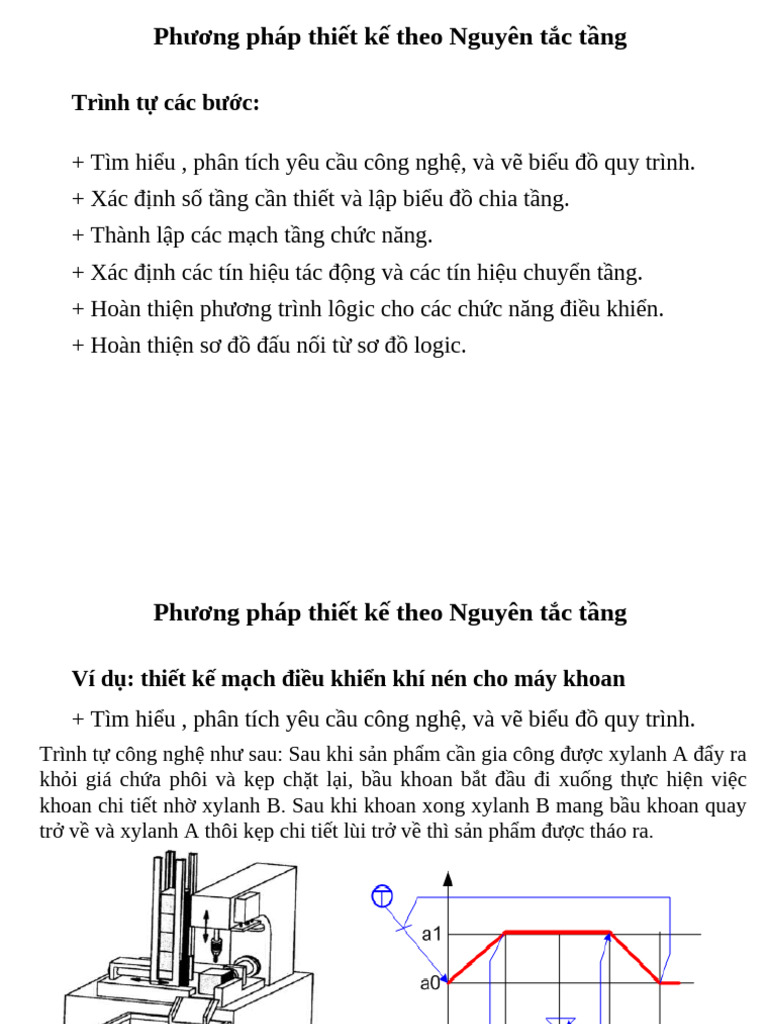 Chuong VI Cac Phuong Phap Thiet Ke Mach DK | PDF