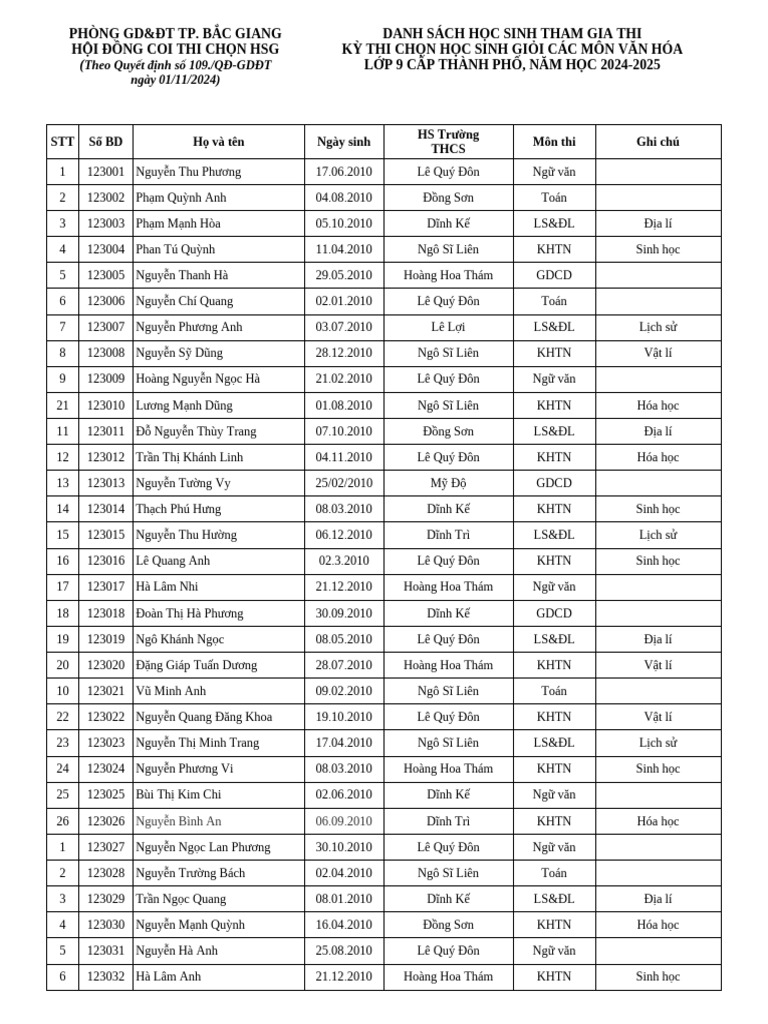 DS HSG TP Bac Giang (Da Chinh) | PDF