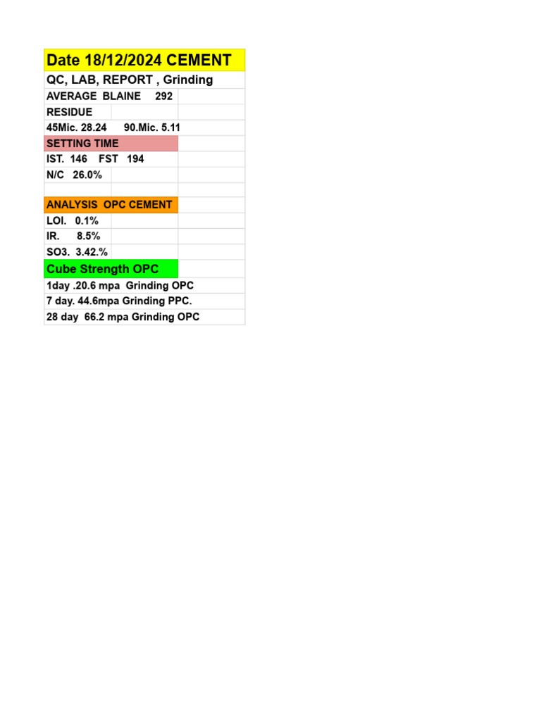 Untitled Spreadsheet 5 | PDF