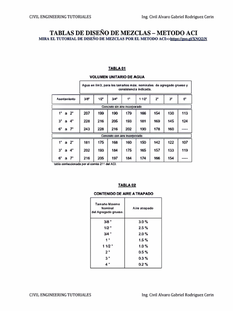 Tablas de Diseño de Mezclas de Concreto - Aci | PDF