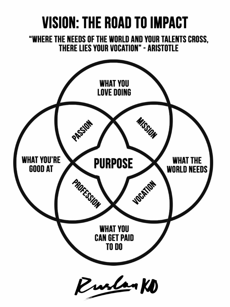 Vision Worksheet | PDF