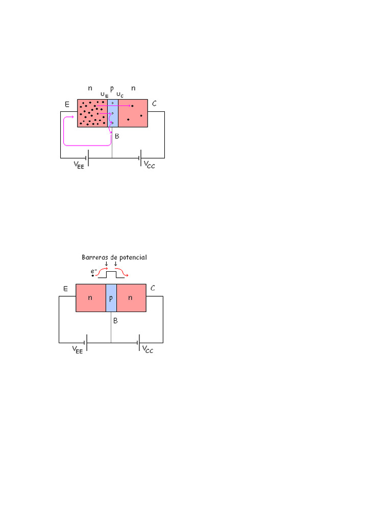 Funcionamiento del Efecto Transistor | PDF