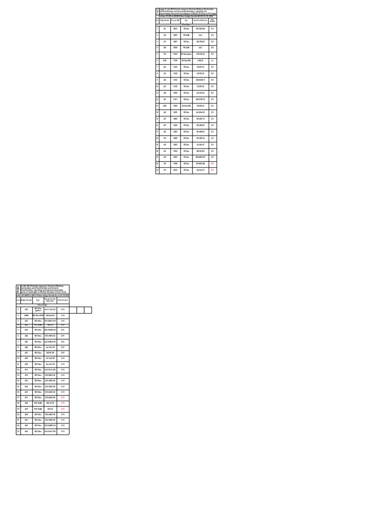 Details For BR - Tablets R2 | PDF | Energy Conservation | Electric ...