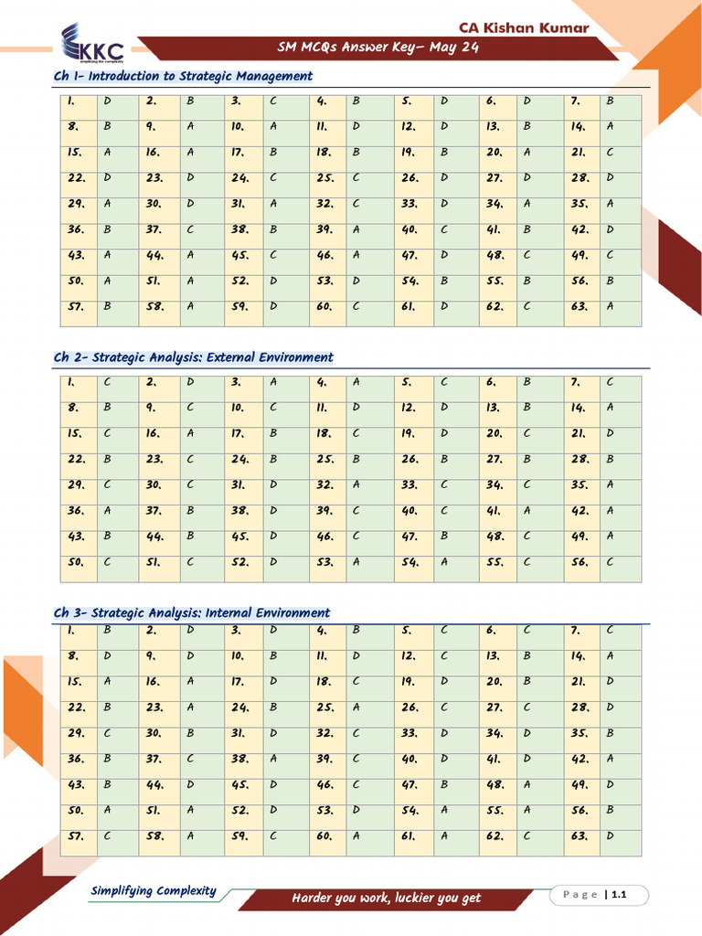 SM MCQs - Answer Key (All Chapters) | PDF | Business | Strategic Management