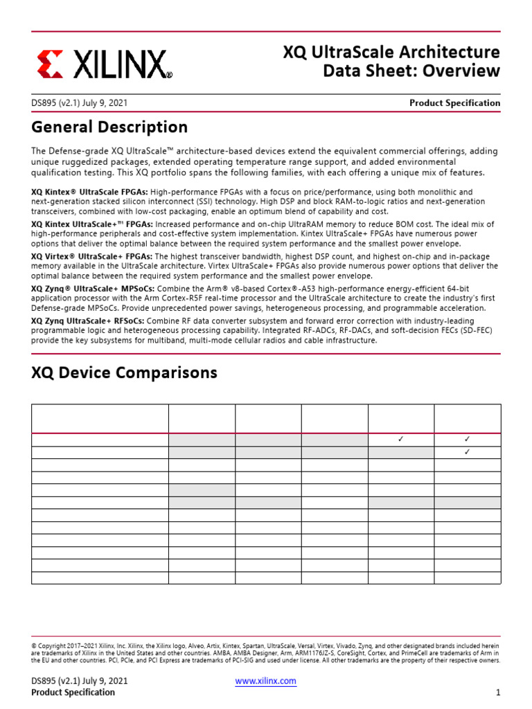 ds895 XQ Ultrascale Overview | PDF | Field Programmable Gate Array | System On A Chip