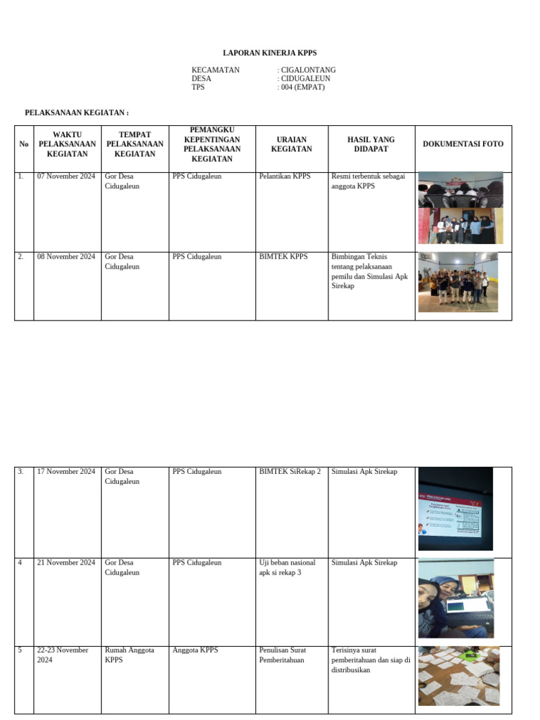LAPORAN KINERJA KPPS TPS 004 | PDF