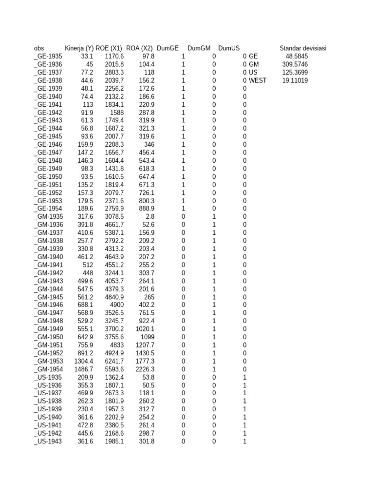 Financial Performance Data Analysis | PDF