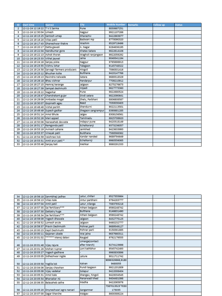 Contact List for Agro Services | PDF