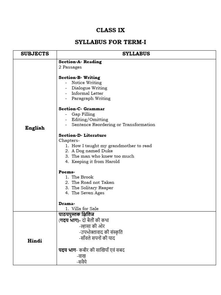 Class Ix- Syllabus | PDF