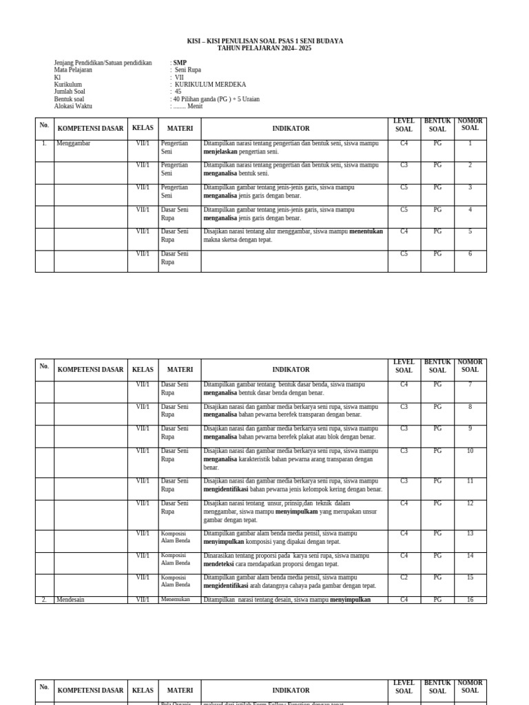 2024 Kisi-Kisi Psas 1 Seni Rupa Kelas Vii Edit Wawan | PDF