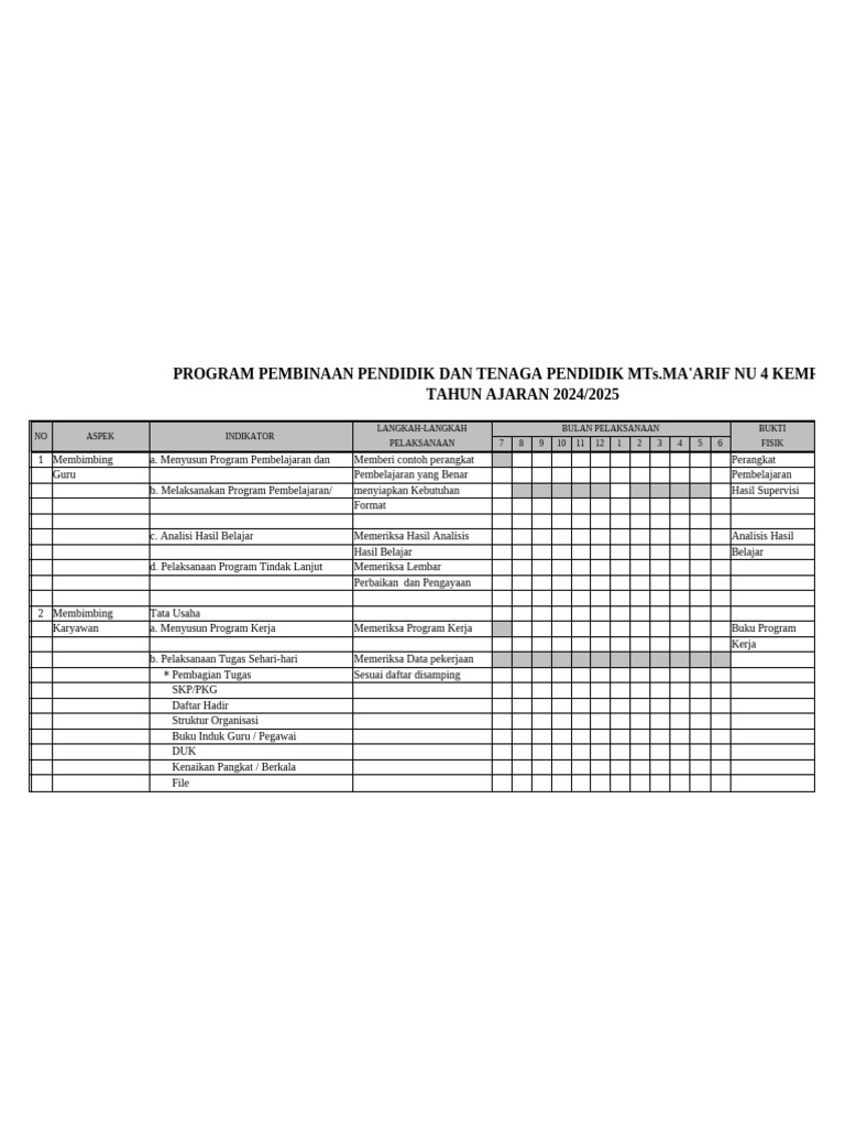 Prog Kerja Kamad Pembinaan Guru & Tendik | PDF