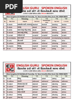 Default Gujarati Shruti Keyboard Guide | PDF | Computer Keyboard ...