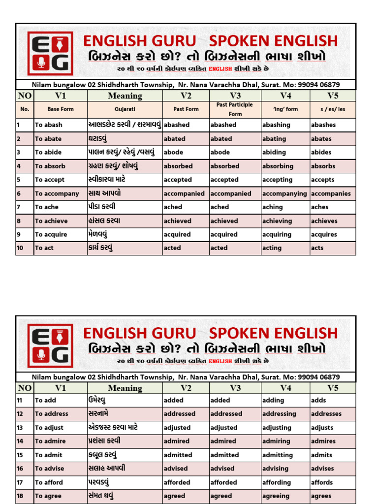 1000 Verb Book Guj | PDF | Visual Cortex