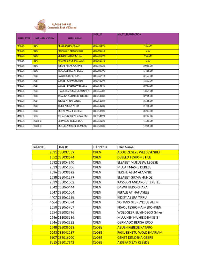 Bbo Productivity Nov 14 Dec 14,2024 Vs Job Rotation (Based On Dec 19 ...