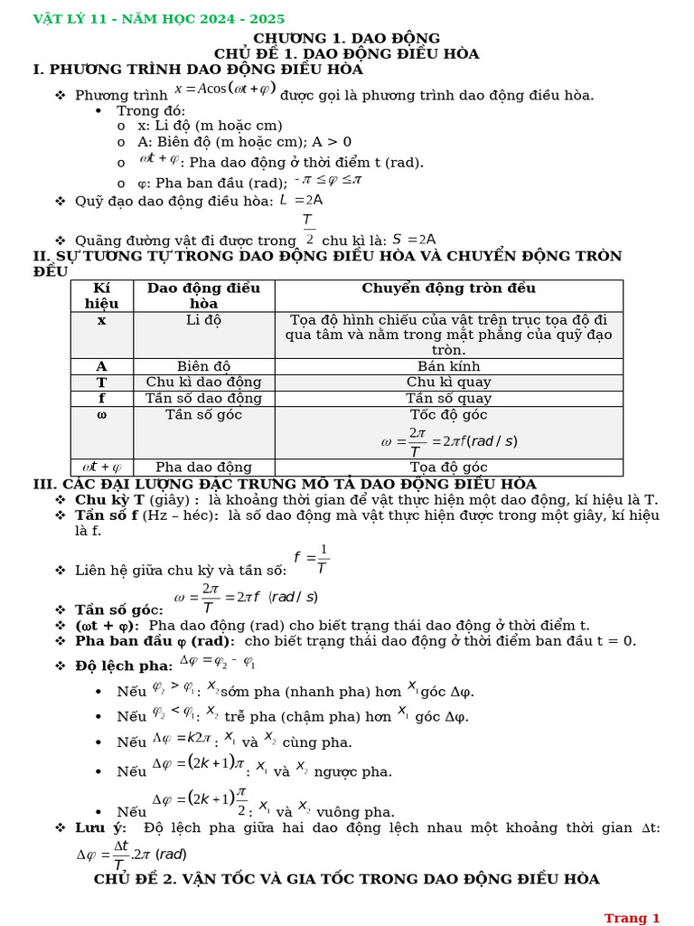 VL11 Lý Thuyết HK1 2025 | PDF