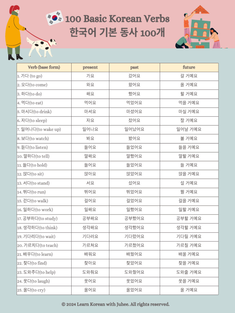 100 Basic Korean Verbs 100 1 | PDF