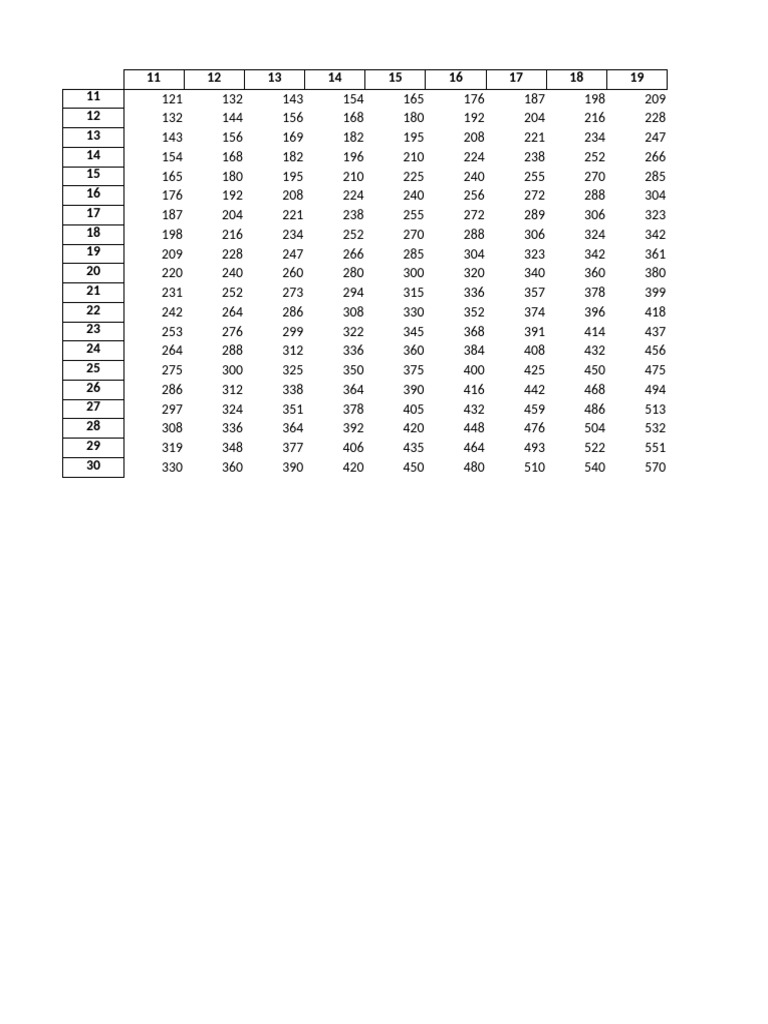 Multiplication Chart 11 to 30 | PDF