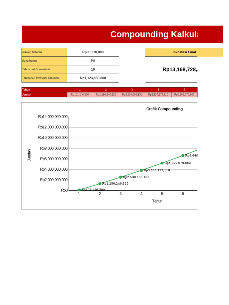 Compounding Kalkulator 01 | PDF