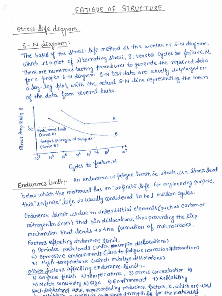 Fatigue of Structure | PDF