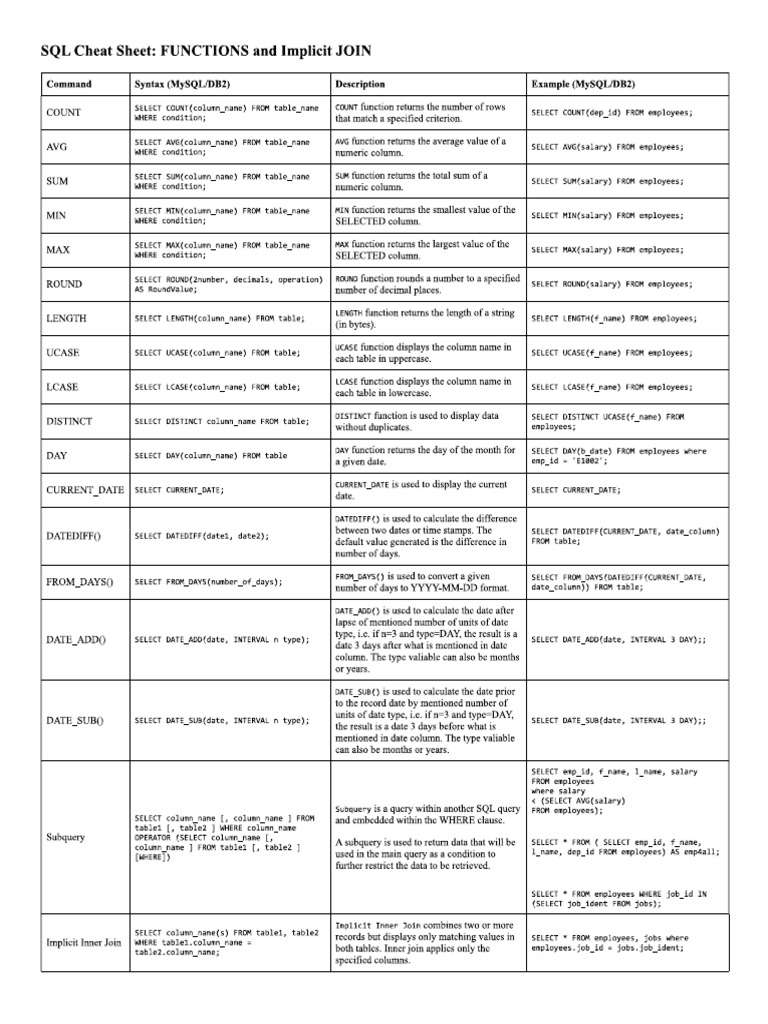 SQL | PDF