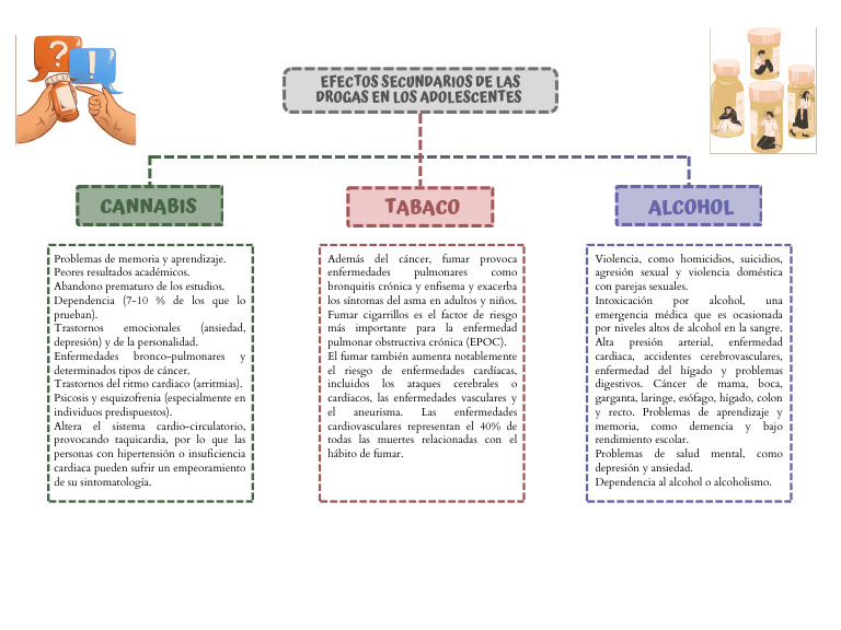 Efectos del Tabaco y Alcohol en la Salud | PDF | Enfermedades ...