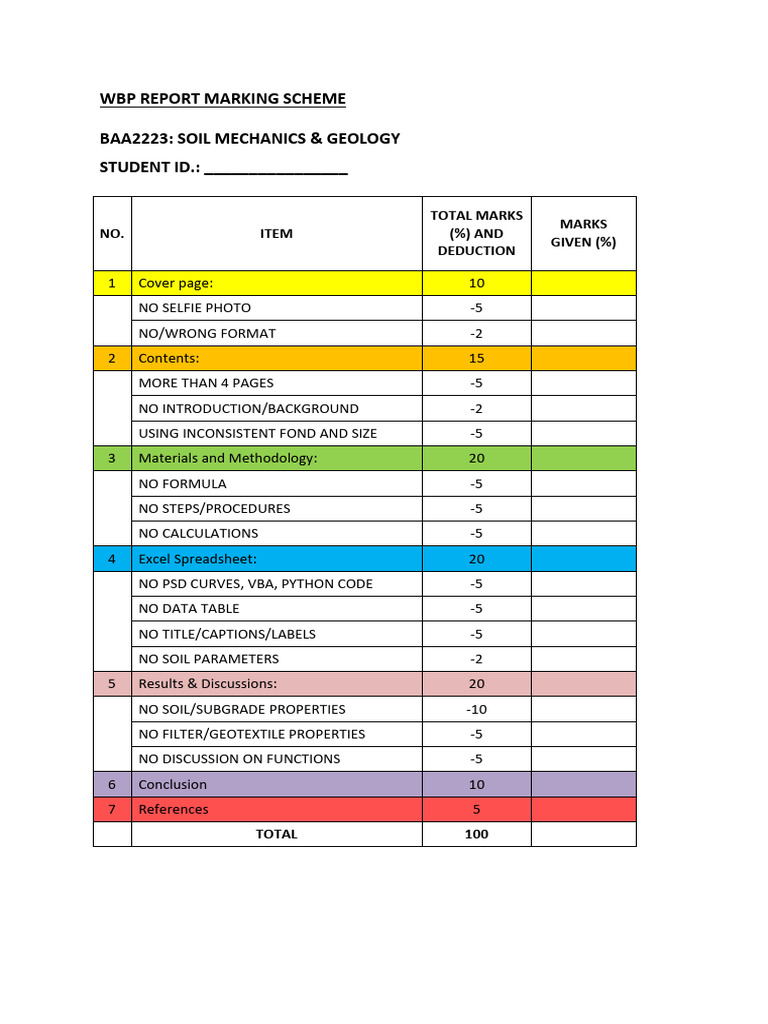 WBP Report Marking Scheme 2024 | PDF