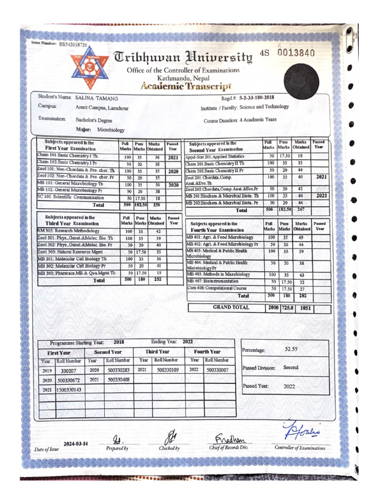 Office of The Controller of Examinations | PDF