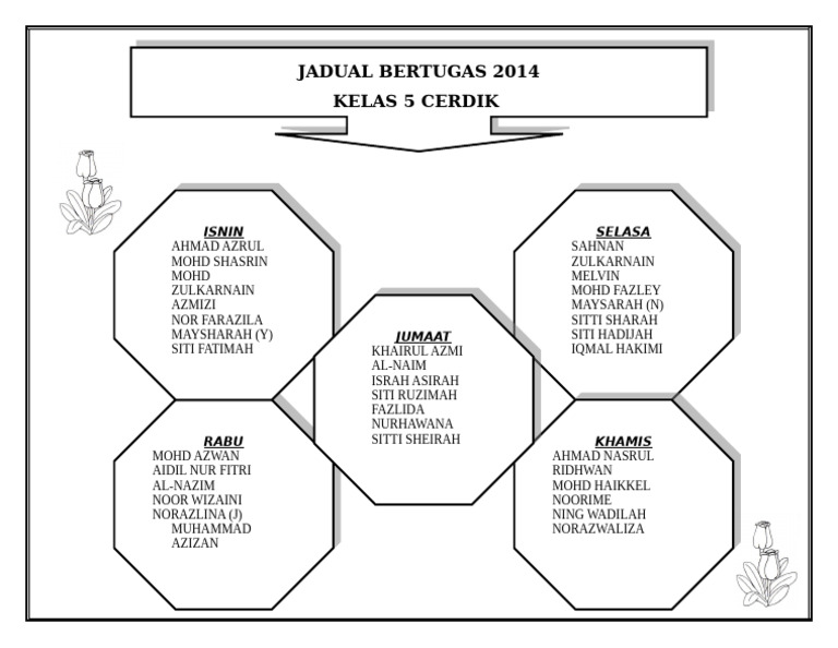 Jadual Bertugas Kelas 4 Cerdik | PDF
