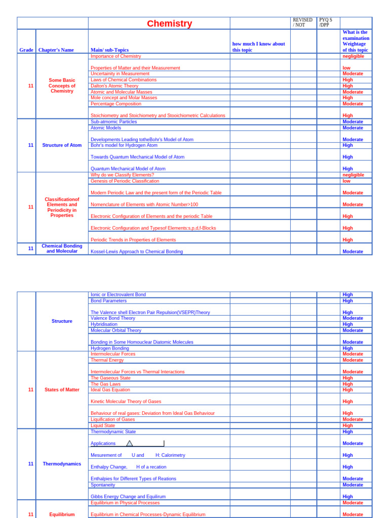 Chemistry Tracking List Neet | PDF | Chemical Equilibrium | Chemical Bond