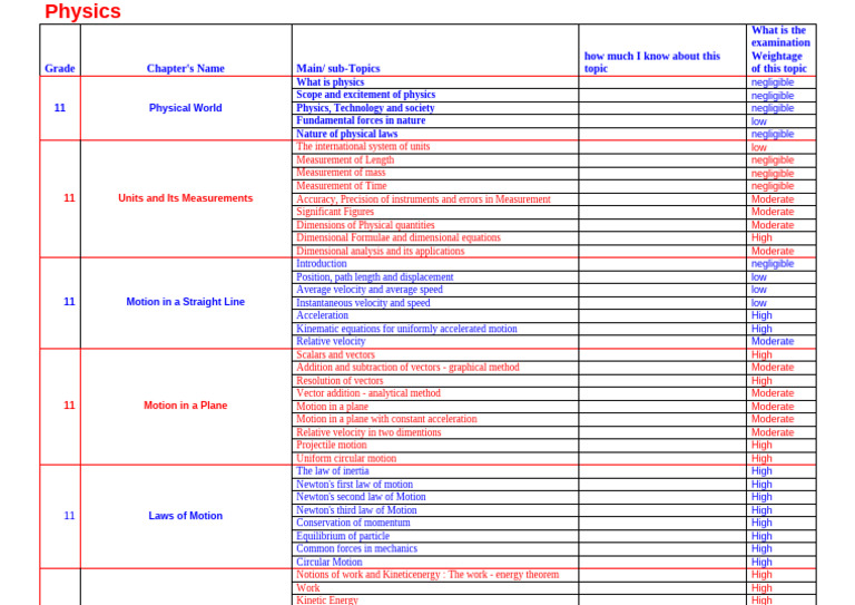 Physics tracking sheet | PDF | Newton's Laws Of Motion | Velocity