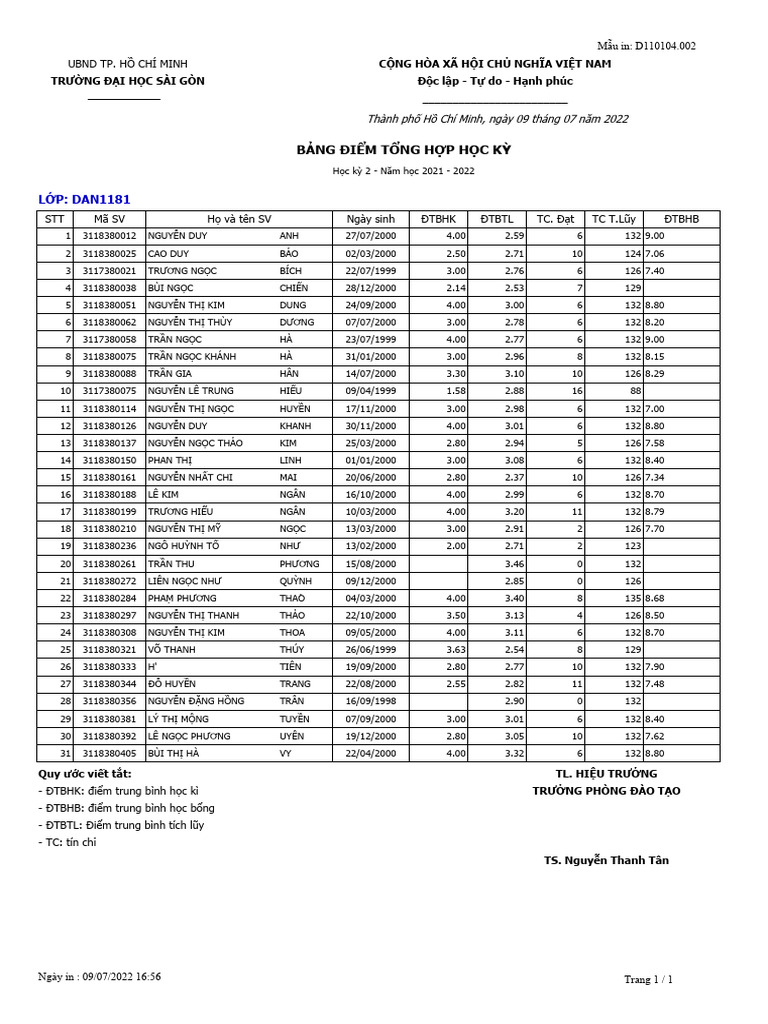 Bảng Điểm Toàn Trường Năm 2 HK2 (2021 - 2022) | PDF