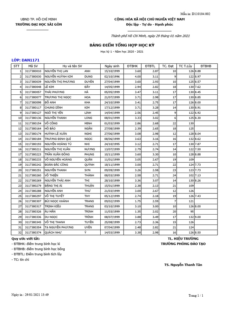 Bảng Điểm Toàn Trường Năm 1 HK1 (2020 - 2021) | PDF