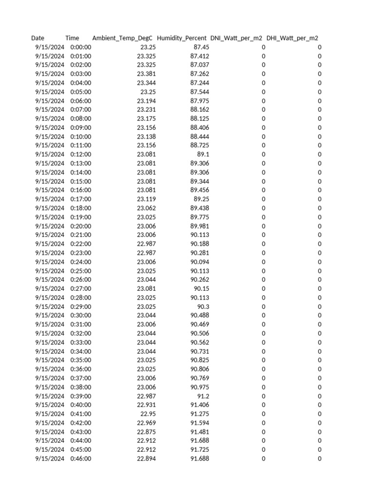 15 09 2024 | PDF