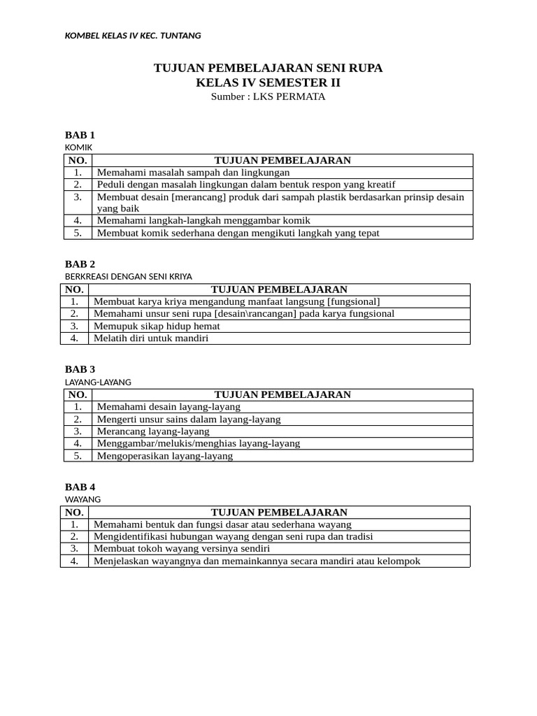 Tujuan Pembelajaran Seni Rupa Kelas 4 | PDF