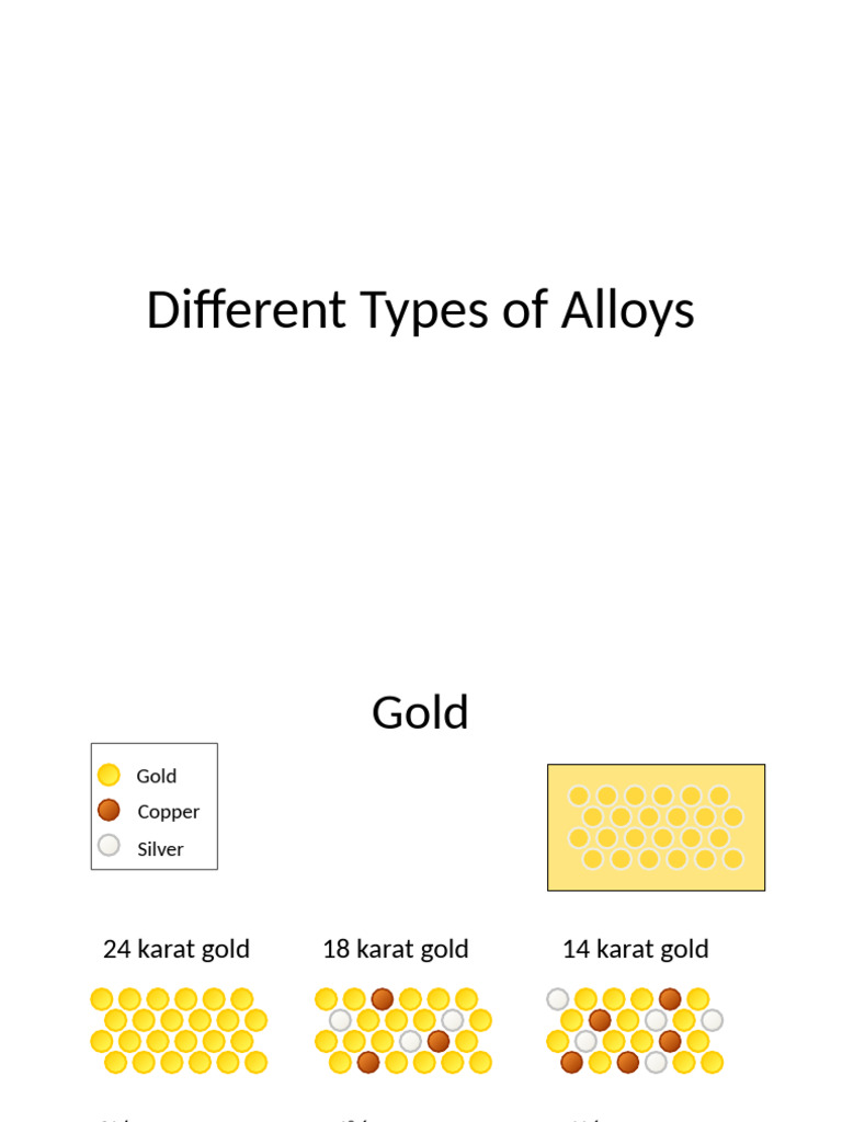 Different Types of Alloys | PDF | Cast Iron | Steel
