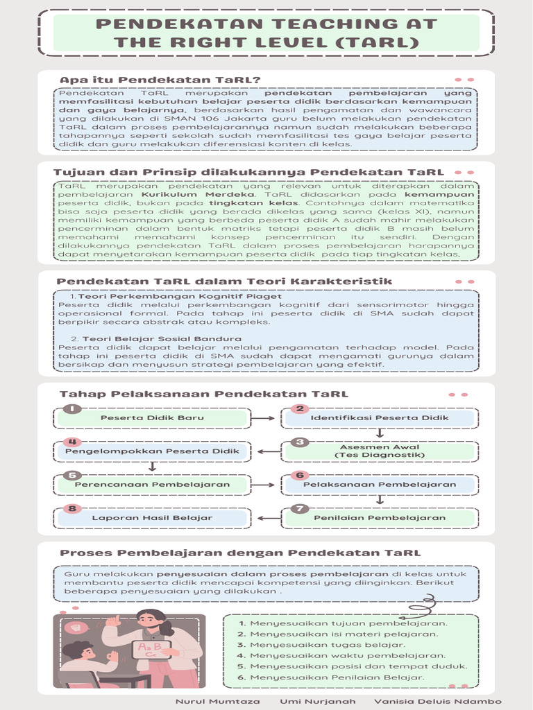 Teaching at The Right Level | PDF