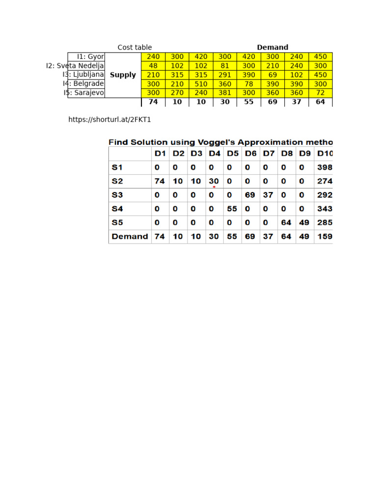Op Tim Ization | PDF